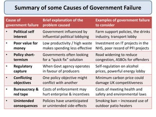 Government failure | PPTX