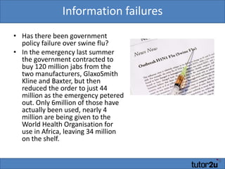 Government Failure | PPTX