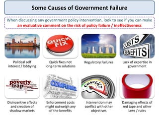 Government Failure (AS Micro) | PPT