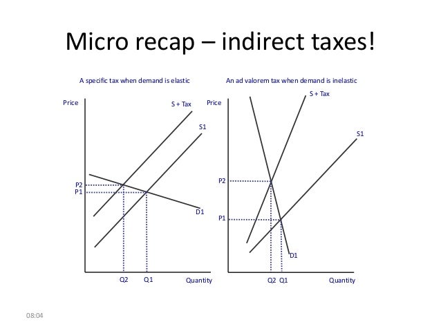 Micro recap – indirect taxes!
