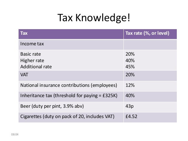 Tax Knowledge! Tax Tax rate