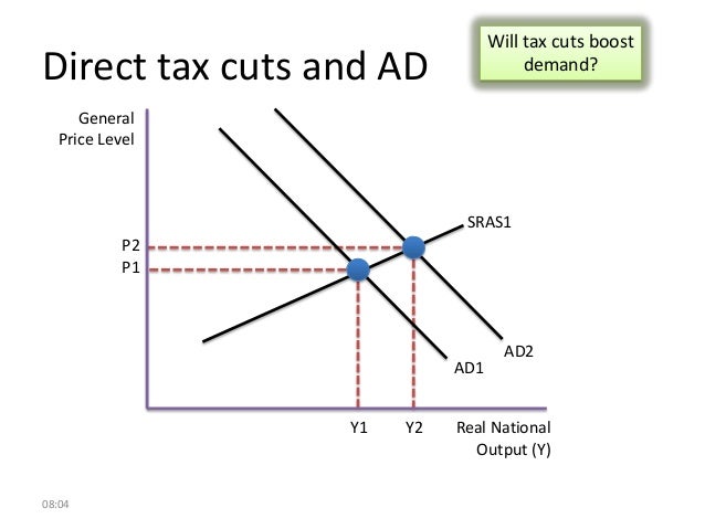 Direct and Indirect Taxation