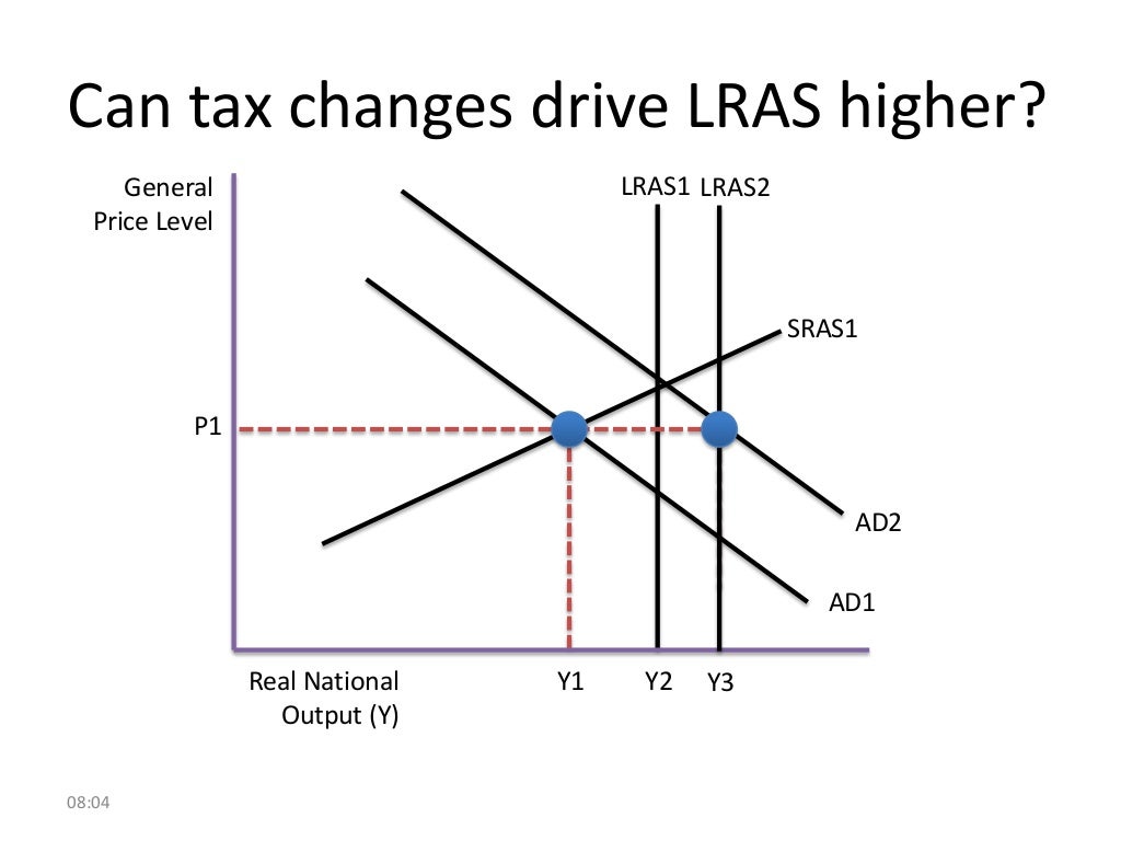 Can tax changes drive LRAS
