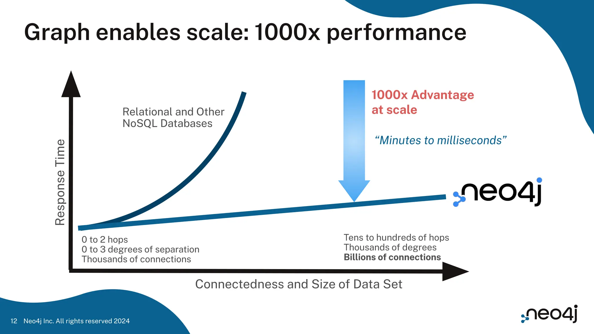 Government GraphTalk Canberra Interactive Whiteboard Session | PDF ...