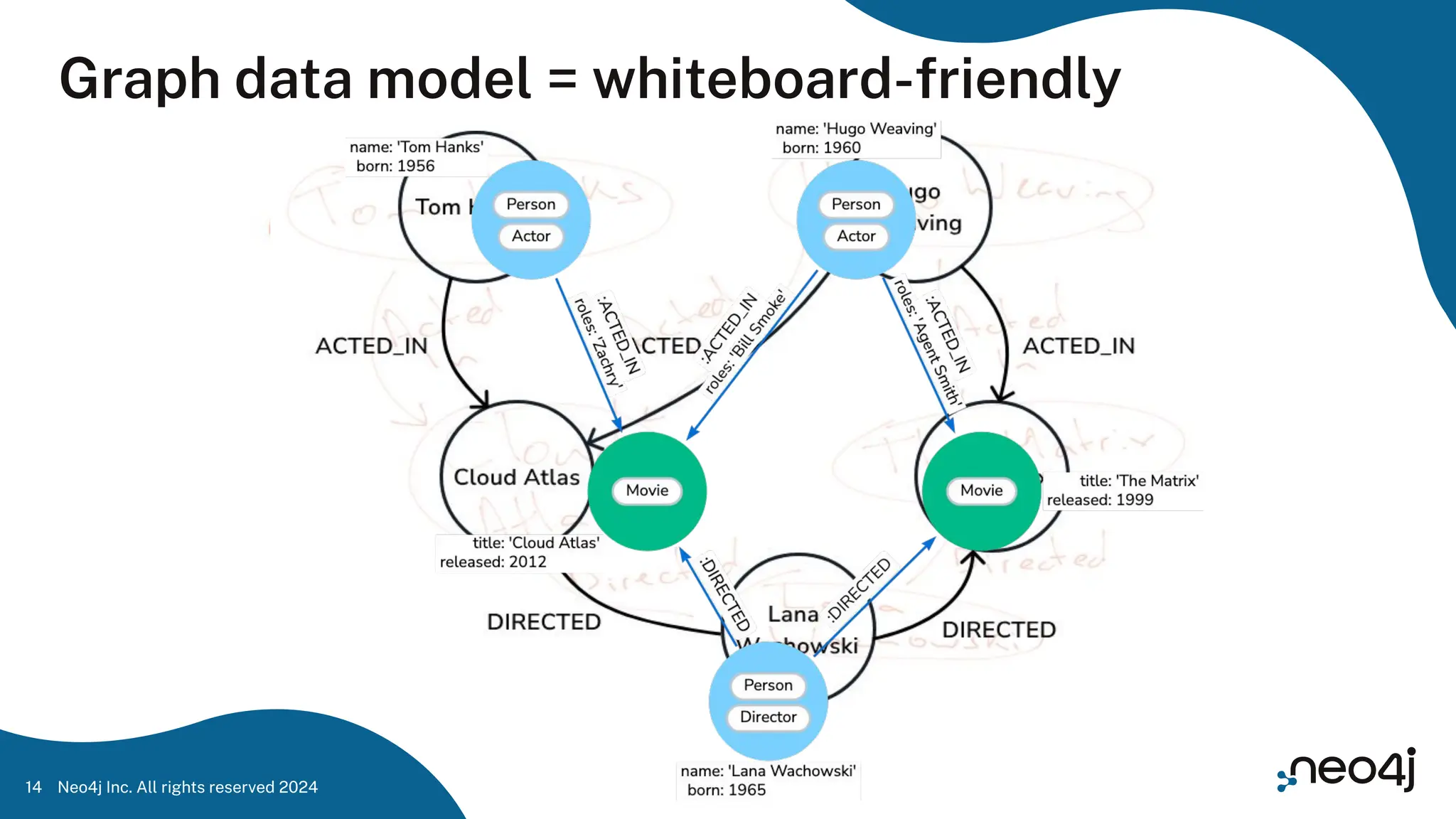 Government GraphTalk Canberra Interactive Whiteboard Session | PDF | Databases | Computer ...