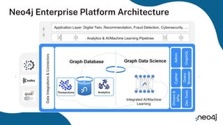 Government GraphTalk Canberra Interactive Whiteboard Session | PDF ...
