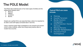 Government GraphTalk Canberra Interactive Whiteboard Session | PDF ...