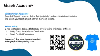 Government GraphTalk Canberra Interactive Whiteboard Session | PDF | Databases | Computer ...