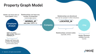 Government GraphTalk Canberra Interactive Whiteboard Session | PDF ...