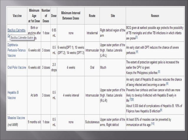 Government Health Programs. | PPT