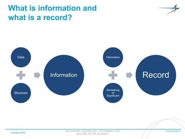 Government ICT 2015: Information and Records Management in SharePoint ...