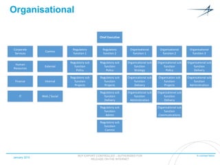 Government ICT 2015: Information and Records Management in SharePoint ...