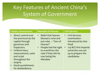 Government in ancient china | PPTX