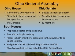 Government in Ohio | PPTX