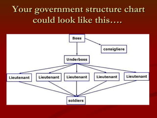 Government in Society | PPT