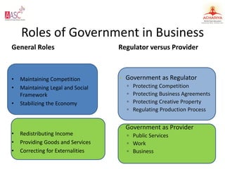 Government interface in business | PDF