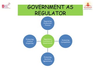 Government interface in business | PDF