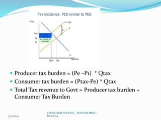Government intervention - IB Economics | PPTX