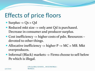 Government intervention - IB Economics | PPTX