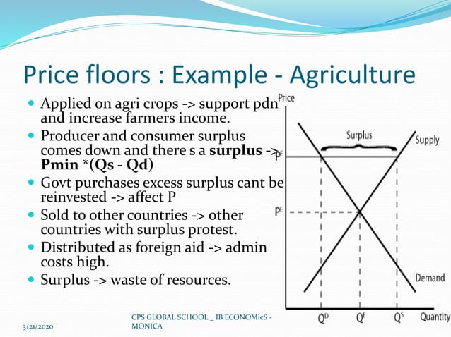 Government intervention - IB Economics | PPTX | Business Accounting ...