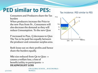 Government intervention - IB Economics | PPTX