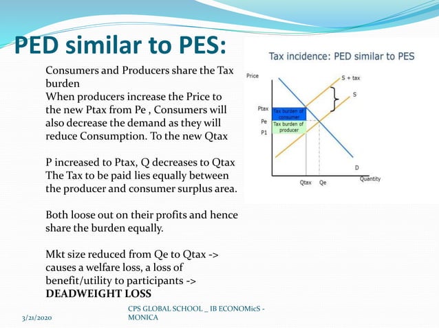 Government intervention - IB Economics | PPTX | Business Accounting ...