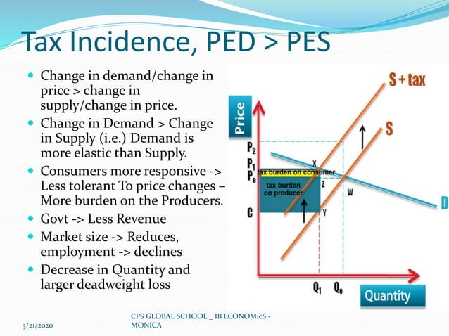 Government intervention - IB Economics | PPTX | Business Accounting ...