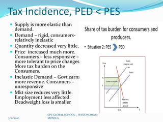 Government intervention - IB Economics | PPTX
