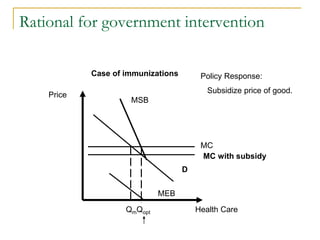 Government intervention.ppt