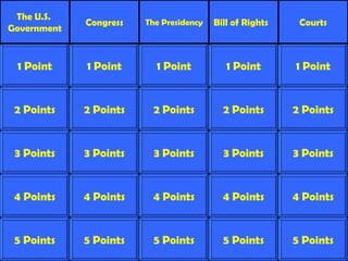 Government jeopardy game | PPT