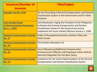 Government Laws and Regulations of Compensation, Incentives and ...