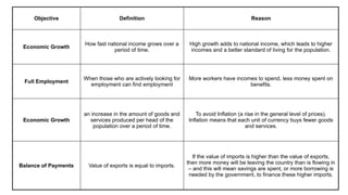 Government Objectives GP project class 12.pptx