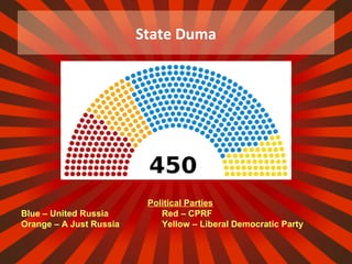 Government of Russia | PPT