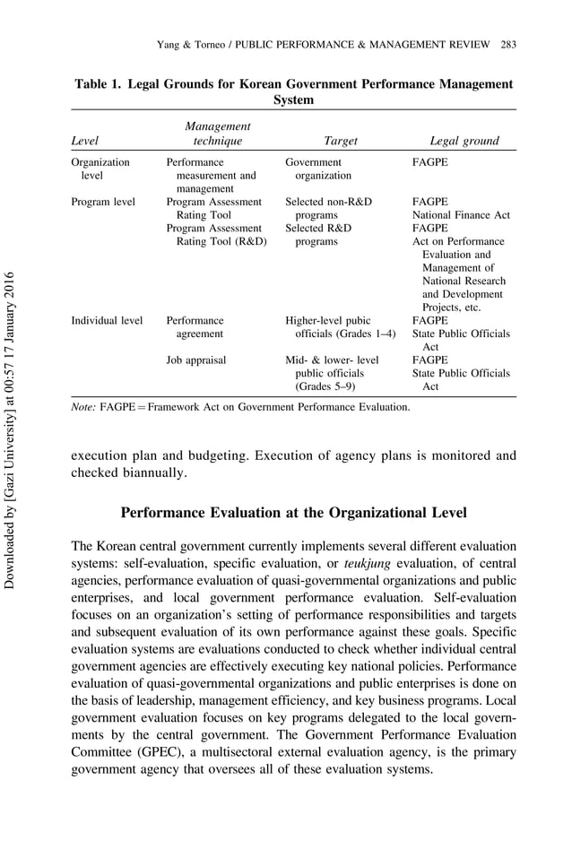 Government performance management and evaluation (history and current ...