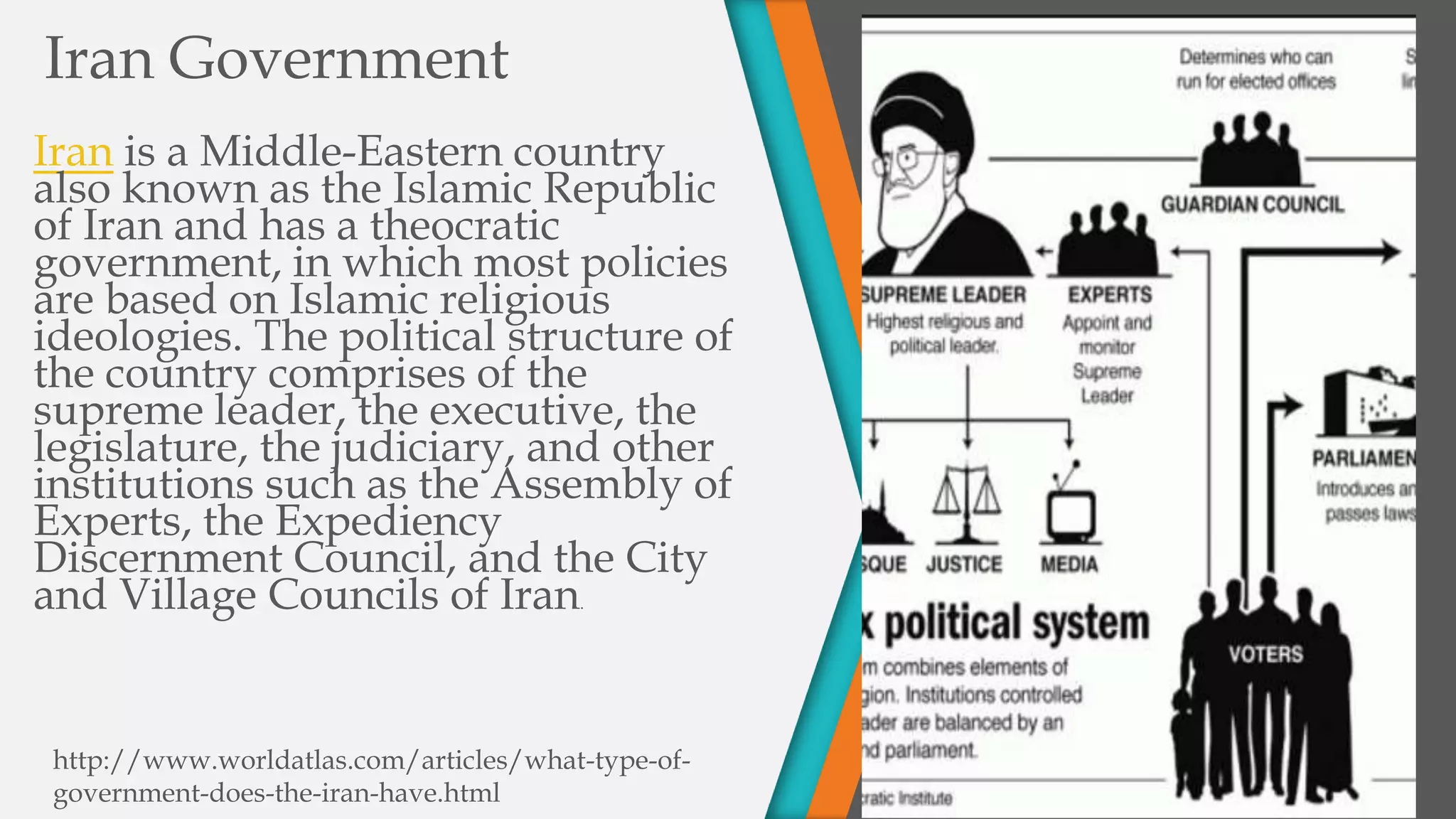 Government policies - Iran and the Middle East | PPTX