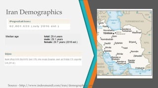 Government policies - Iran and the Middle East | PPTX