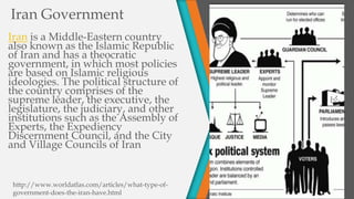 Government policies - Iran and the Middle East | PPTX