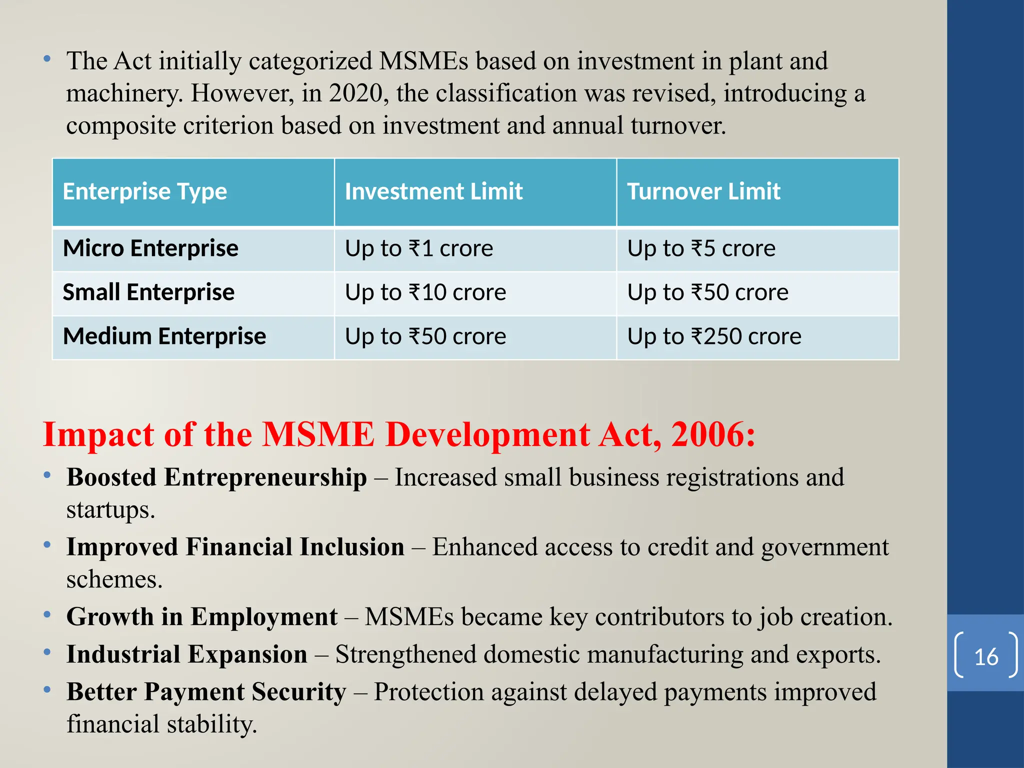 Government Policies and Schemes for Enterprise Development ..pptx