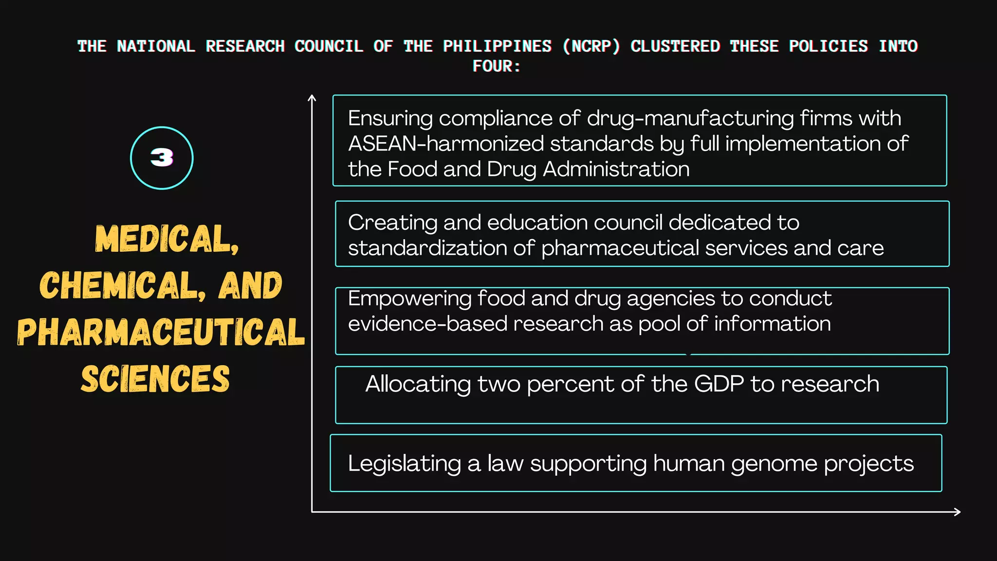 Government policies of science and technology.pdf