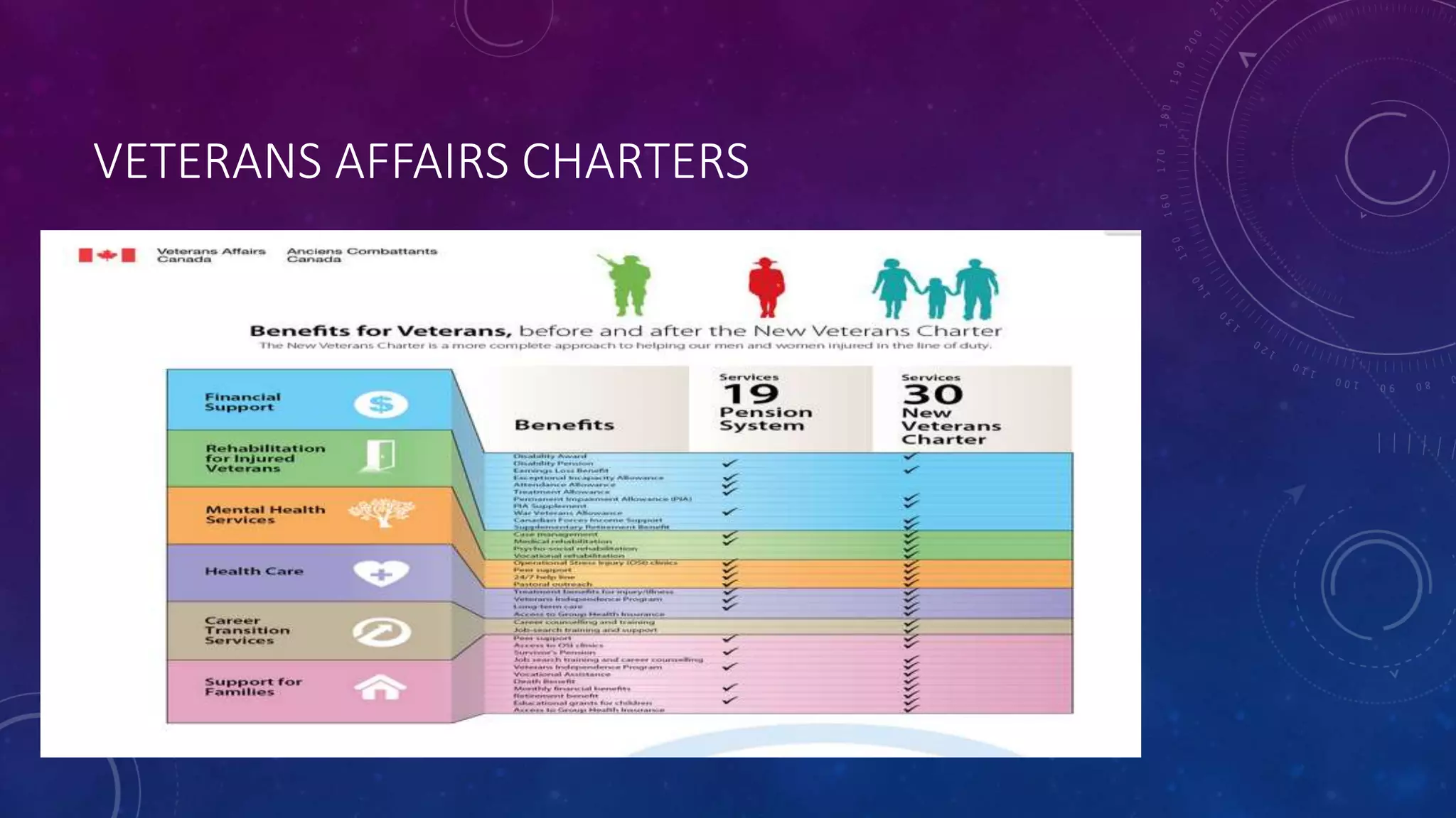 Government policies – Military Veterans | PPT
