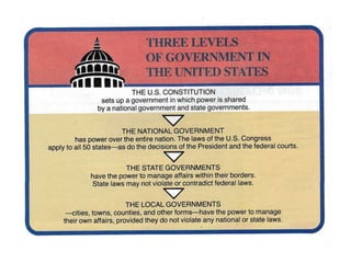 Government Presentation | PPTX