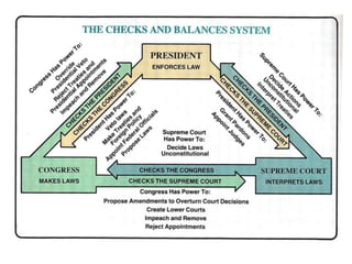 Government Presentation | PPTX