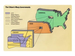 Government Presentation | PPTX