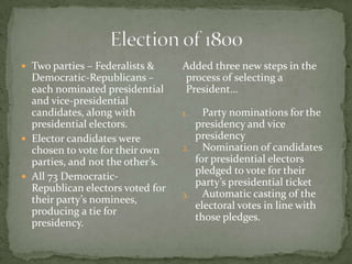 The Executive Branch | PPTX | Elections | Politics