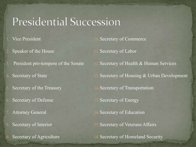 The Executive Branch | PPTX | Elections | Politics