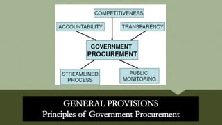 governmentprocurementactww-180625195256.pptx