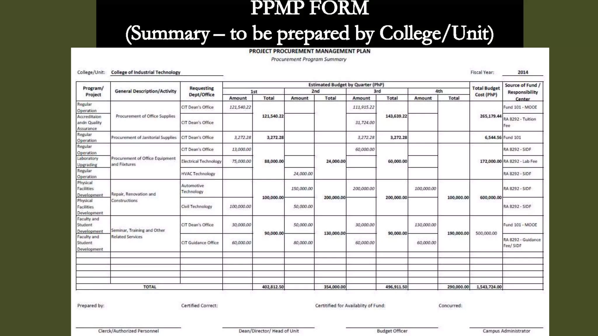 Government procurement Act RA 9184 | PPTX