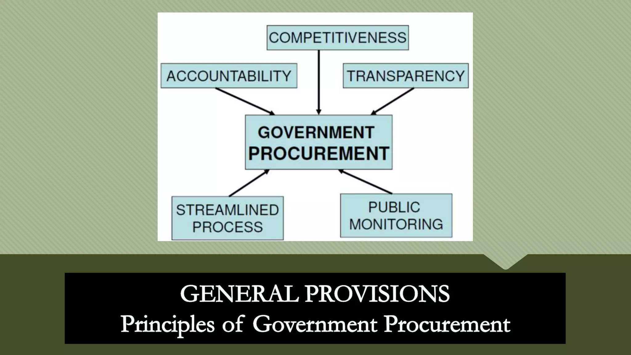 Government procurement Act RA 9184 | PPTX