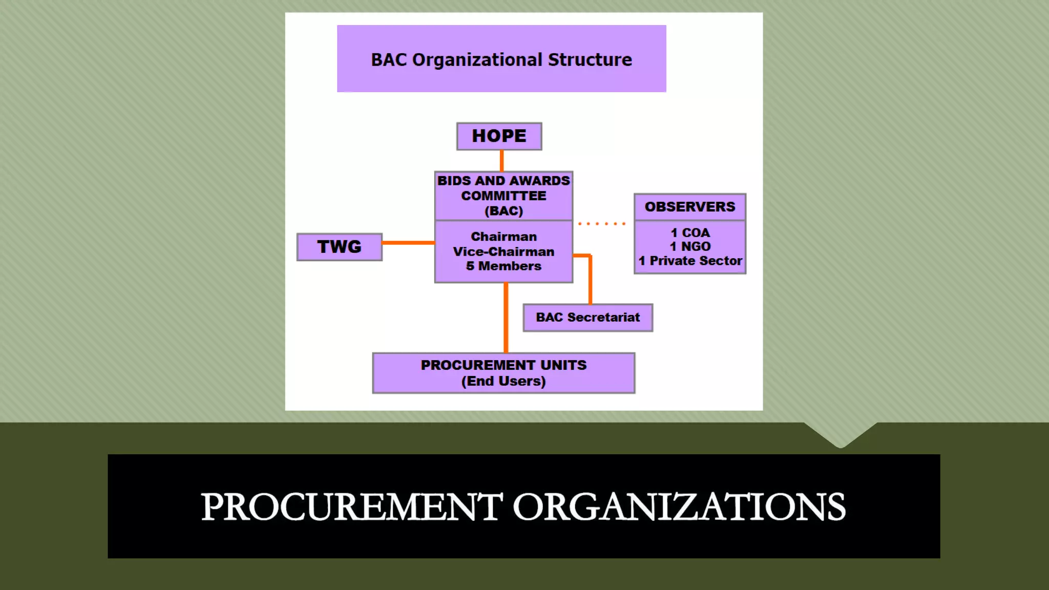 Government procurement Act RA 9184 | PPTX