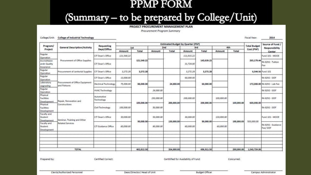 Government procurement Act RA 9184 | PPTX